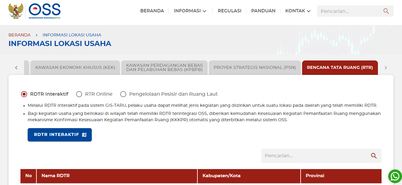 RDTR, Komponen Penting agar Lokasi Usaha Terverifikasi secara Otomatis - Prolegal
